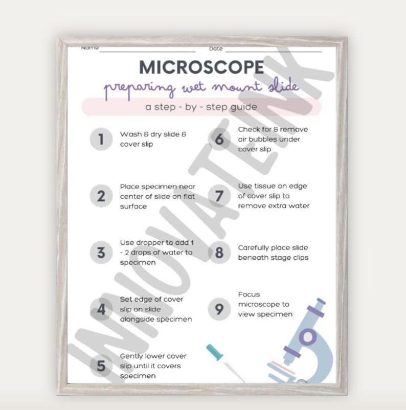 Aesthetic Printable Microscope Guide, Educational Wall Art Print ...