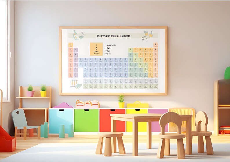 Periodic Table Poster: Science Classroom Wall Art (digital Download ...