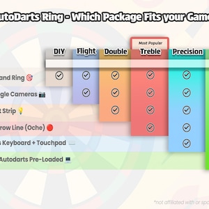 Autodarts Ring With Cameras | Real-time Scoring | Optional LED Lights ...