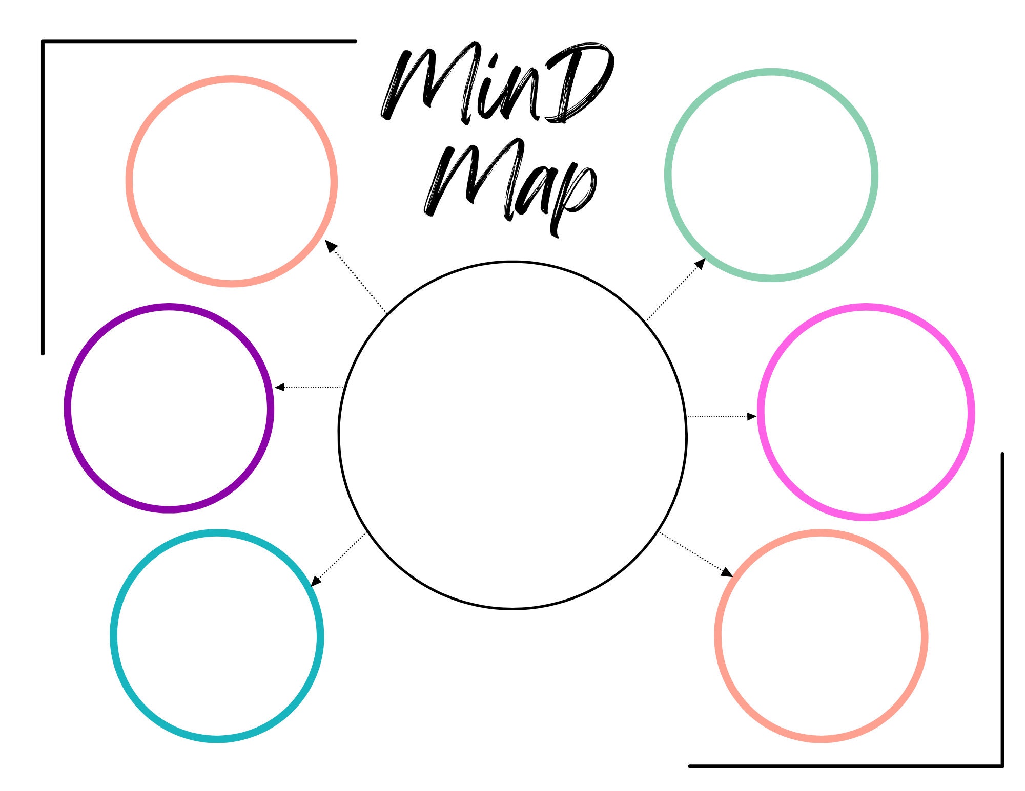 Brainstorm / Mind Map / Project Planning - Etsy