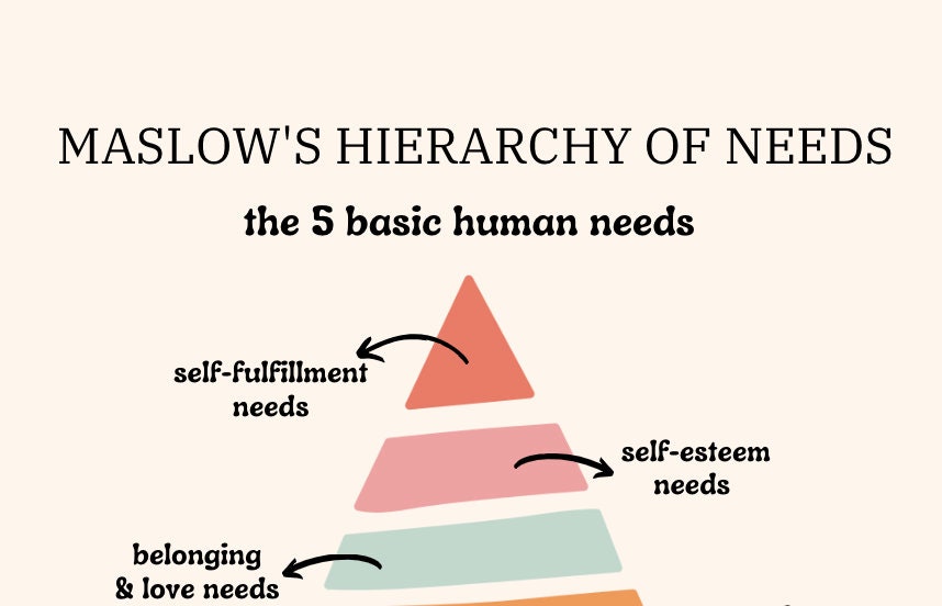 Maslow's Hierarchy of Needs Print-out - Etsy