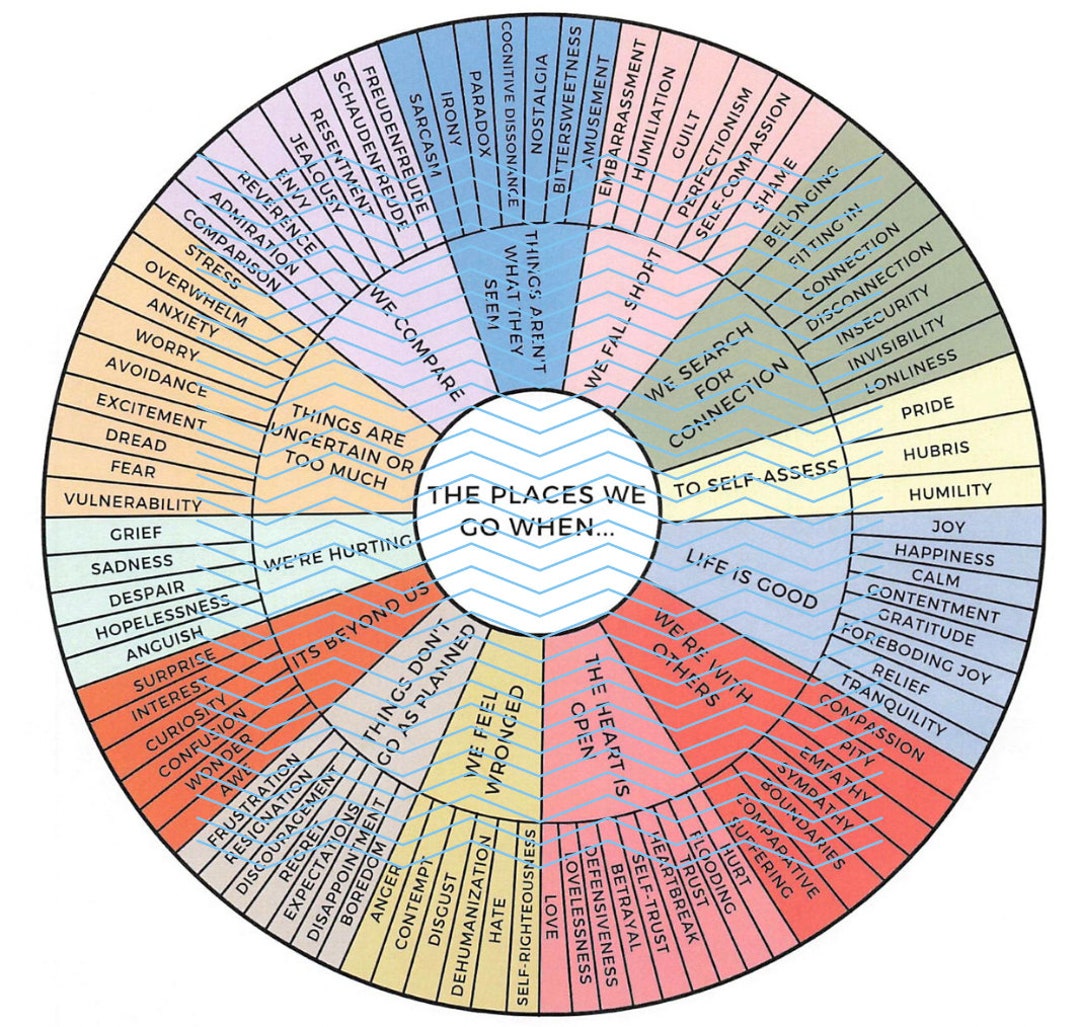 Atlas of the Heart Feelings Wheel - Etsy UK