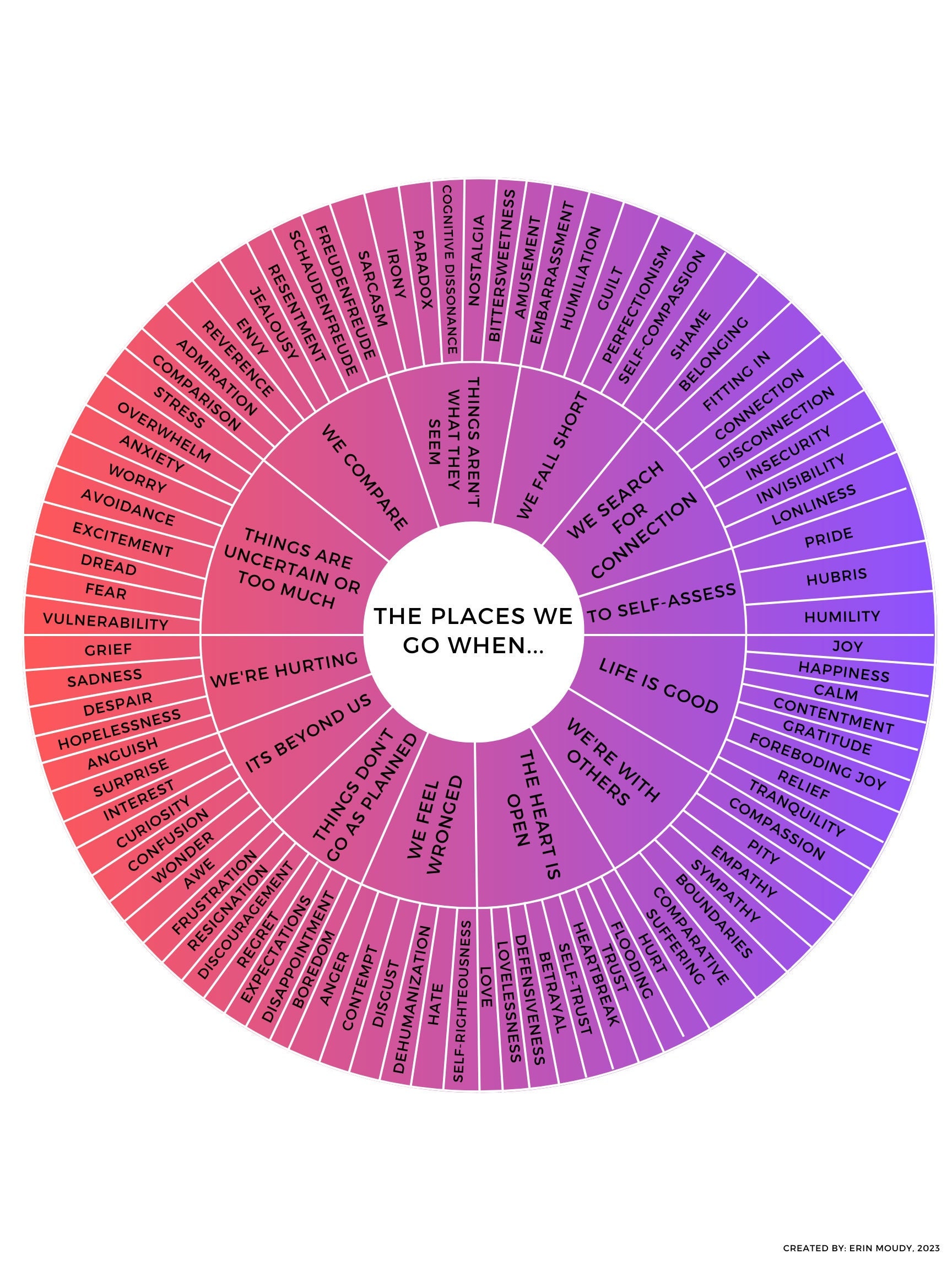 Mixed Feelings Atlas Kind at Oliver Silas blog