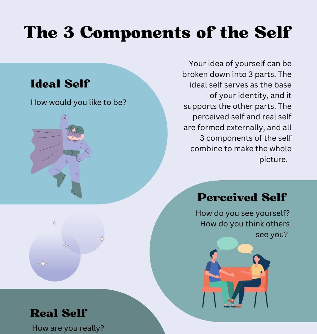 Real, Ideal, & Perceived Selves Worksheet - Etsy