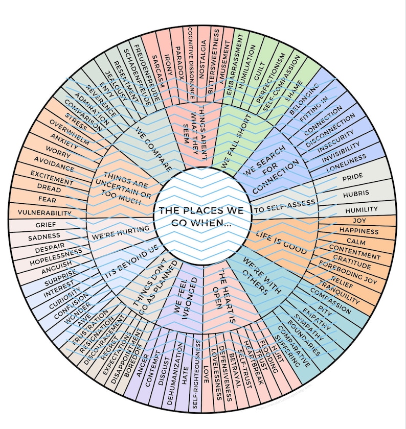 Buy Atlas of the Heart Feelings Wheel Online in India - Etsy