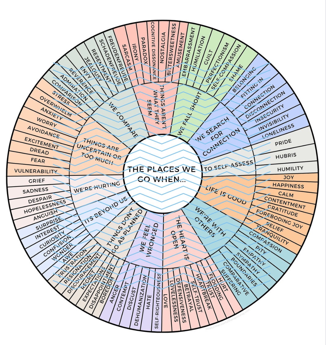 Atlas of the Heart Feelings Wheel - Etsy