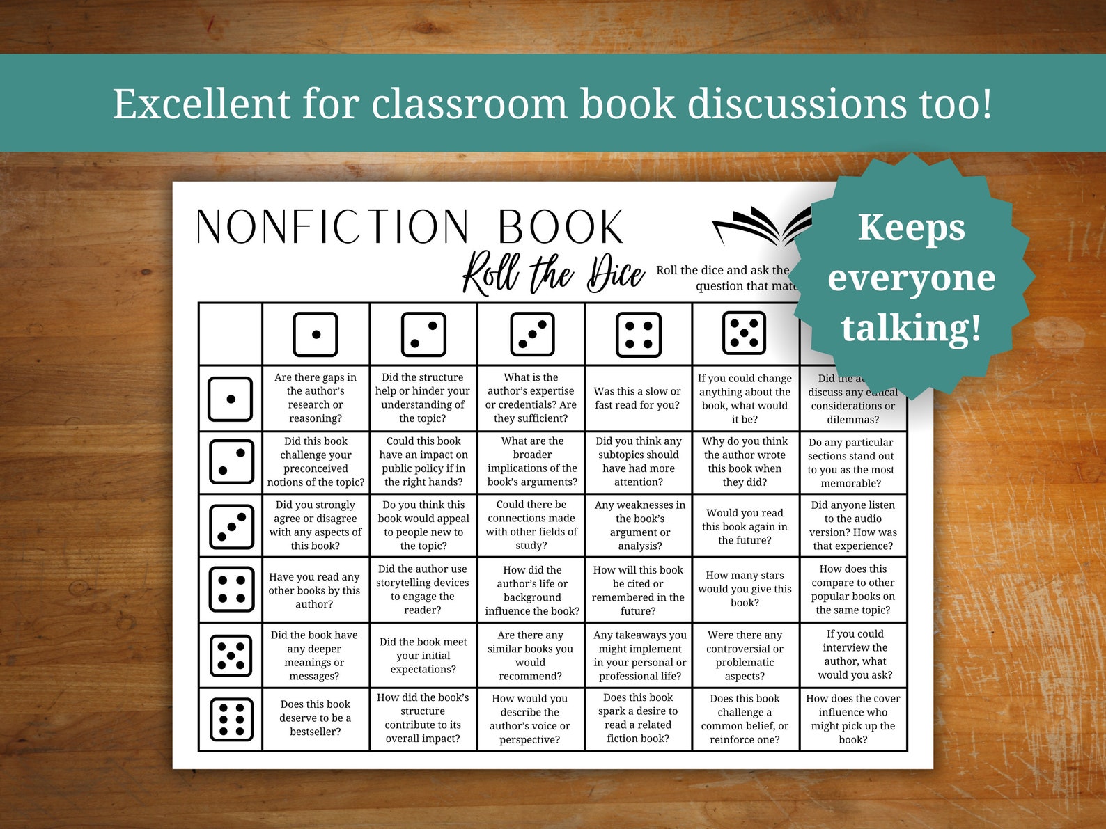 Book Club Discussion Questions Bundle, Fiction Book Discussion, Non ...