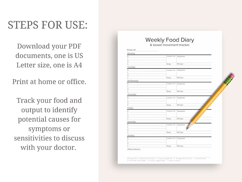 Food Diary and Bowel Movement Tracker, Food Sensitivity Symptom Tracker ...