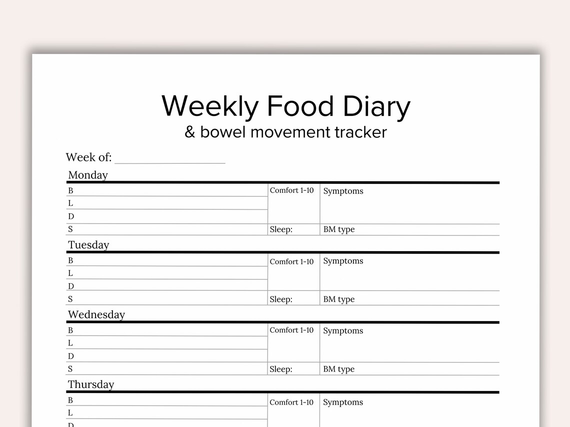 Food Diary and Bowel Movement Tracker, Food Sensitivity Symptom Tracker ...