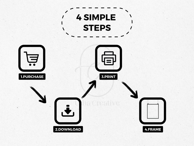 Zikr After Salah Printable Poster for Muslim Kids With English ...