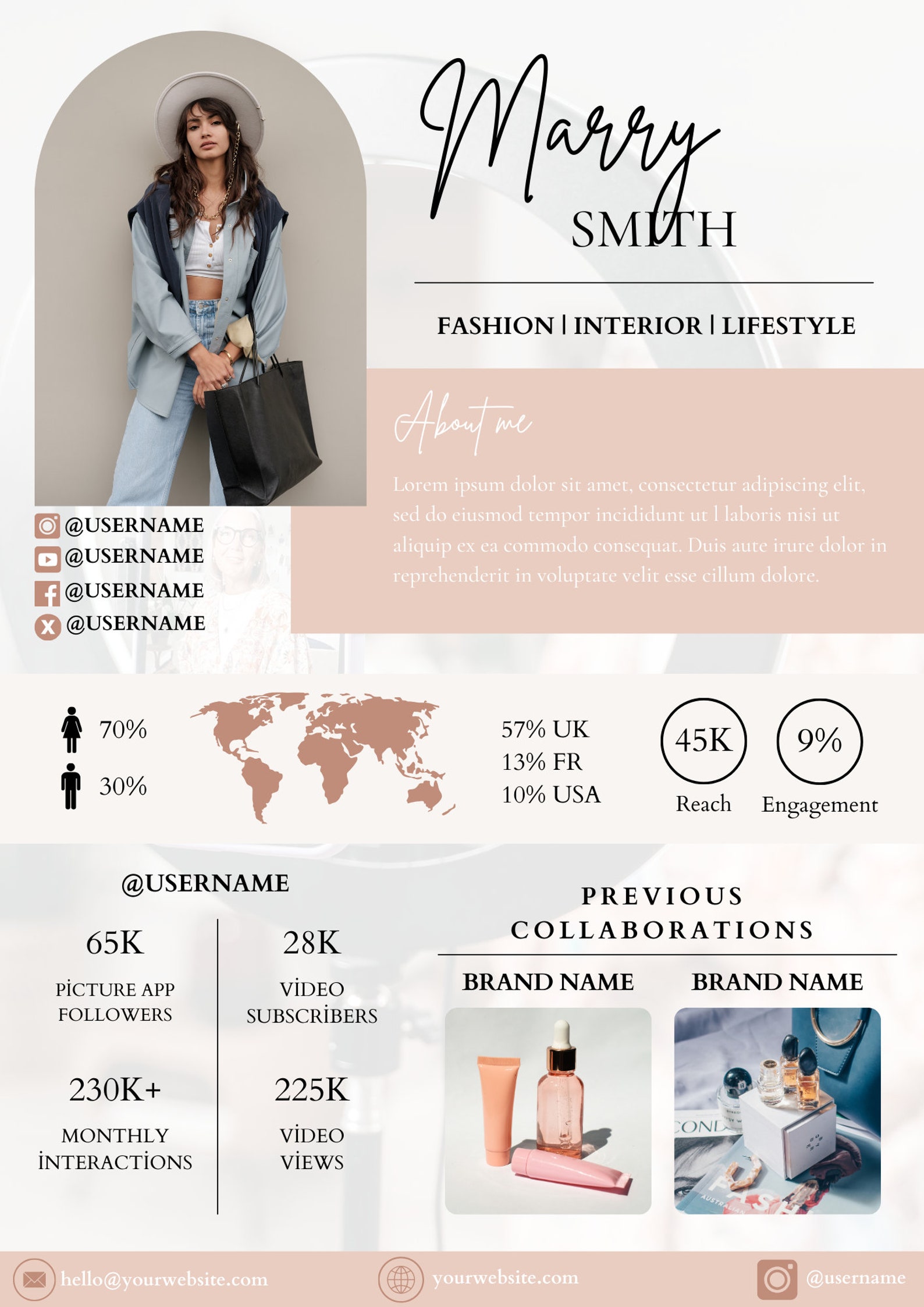 Media Kit Influencer Template, Instagram Media Kit Template, Influencer ...