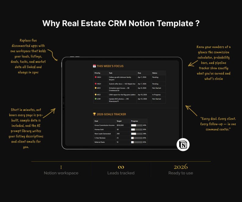 Real Estate Agent Notion Template | CRM Dashboard, Planner (digital ...