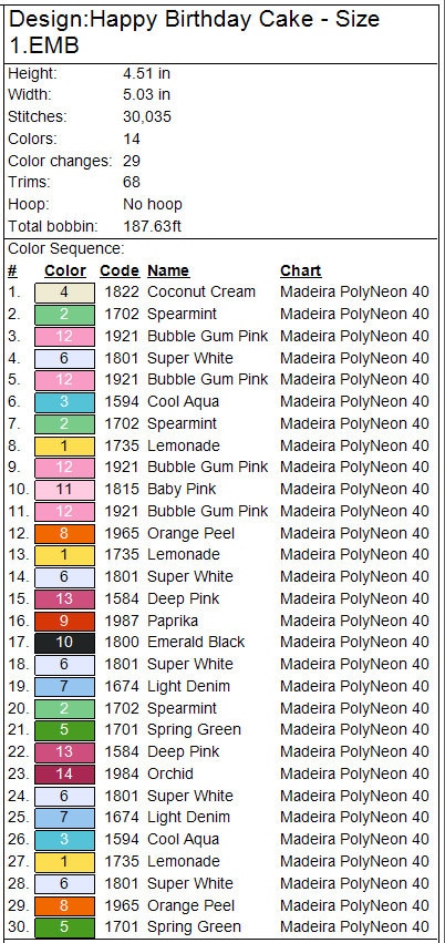 Happy Birthday Cake Machine Embroidery Design Pattern 6 Sizes Birthday ...