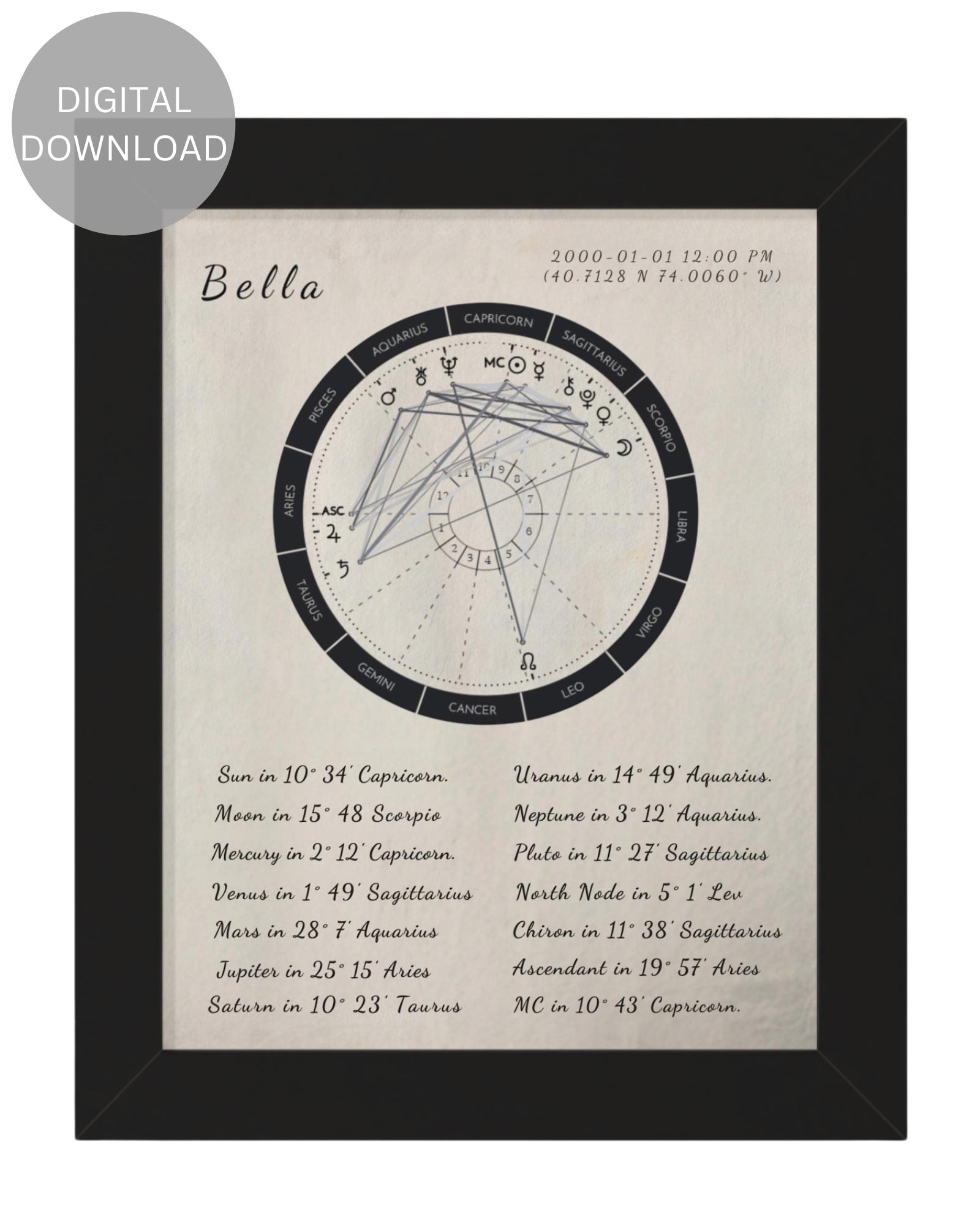 Personalized Birth Chart Poster, Astrology Wall Art, Custom Natal Chart ...