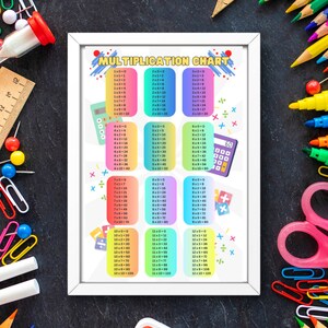 Math Multiplication Chart, Math Poster, Math Classroom Decor ...
