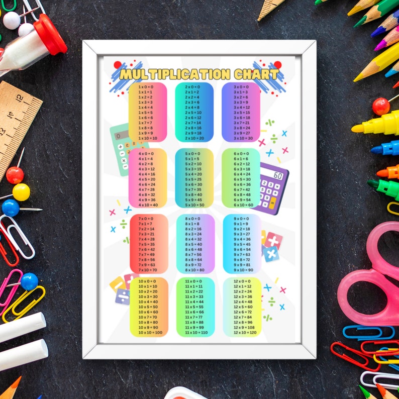 Math Multiplication Chart, Math Poster, Math Classroom Decor ...