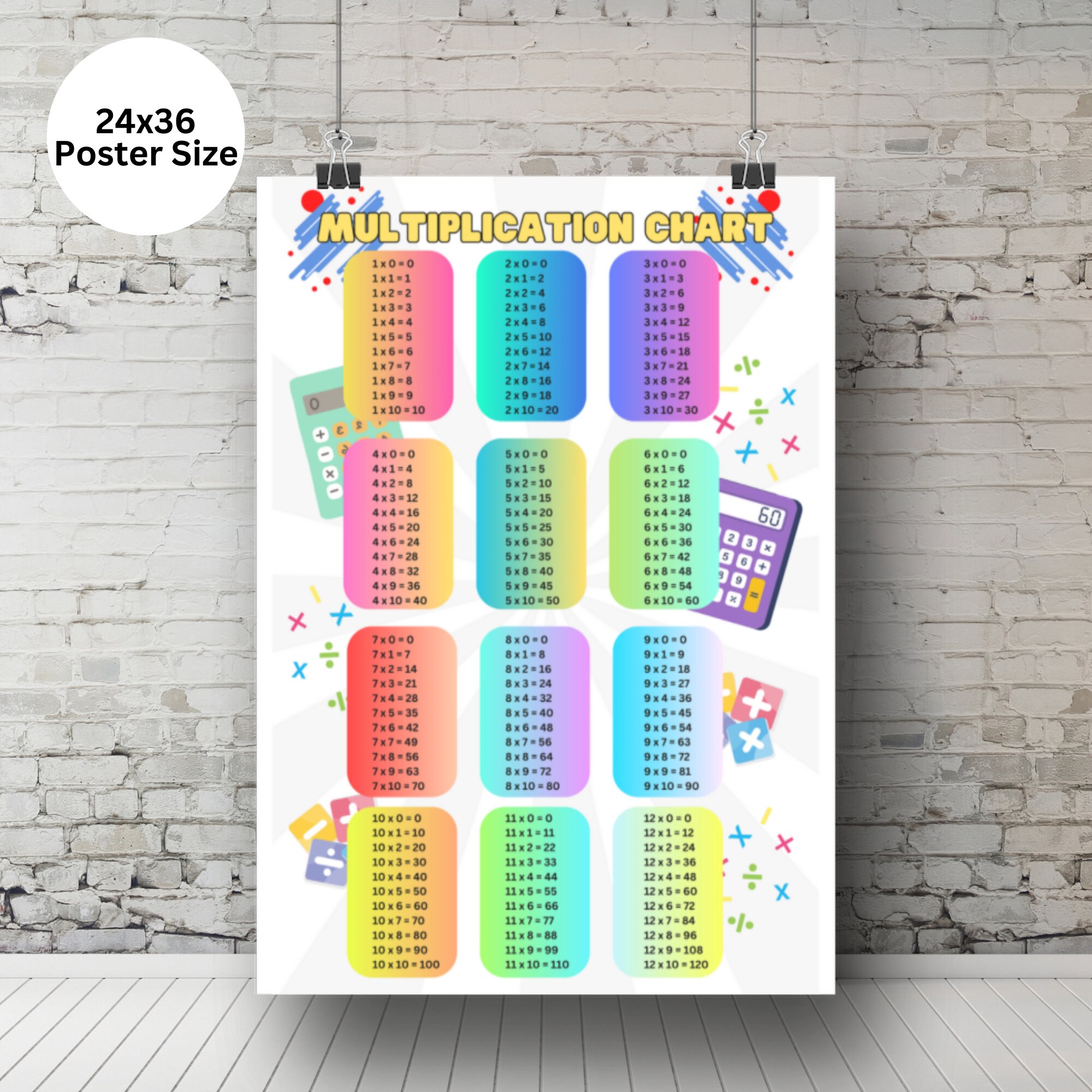 Math Multiplication Chart, Math Poster, Math Classroom Decor ...