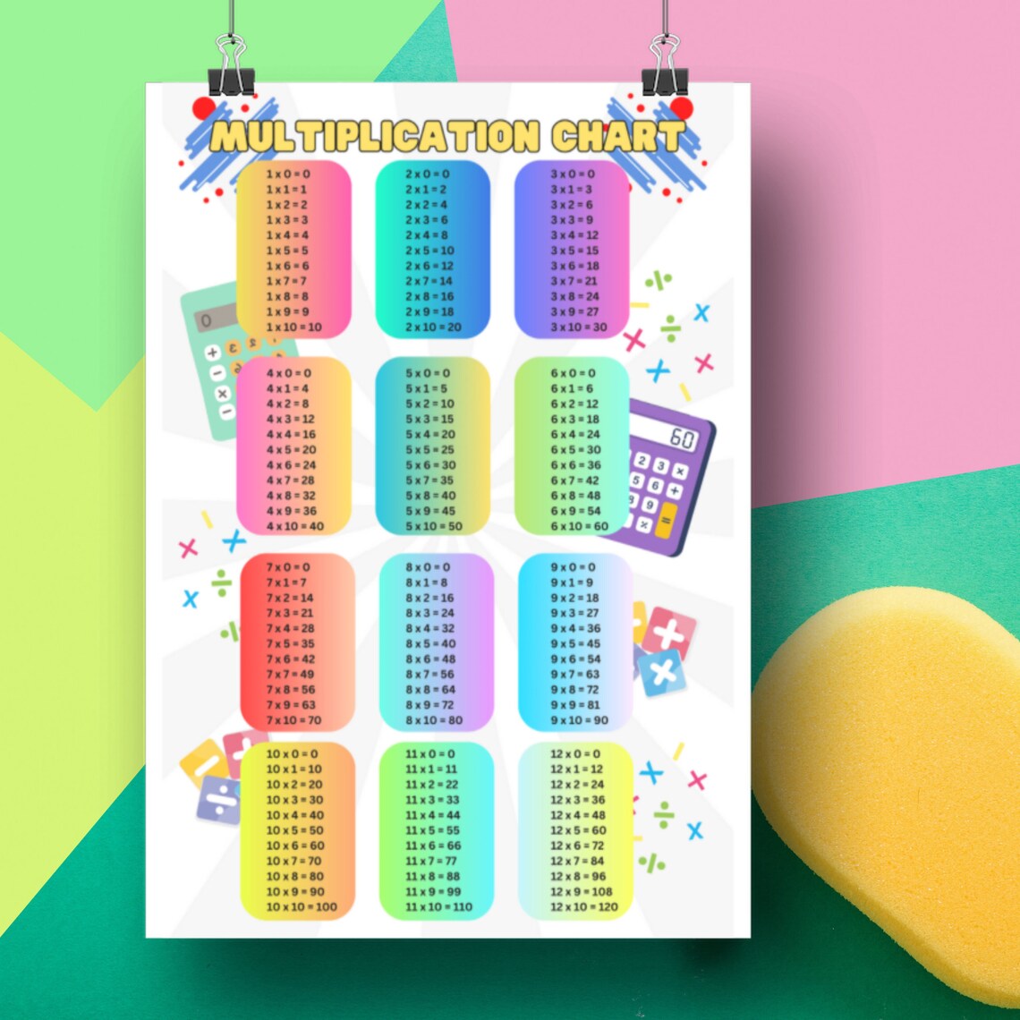 Math Multiplication Chart Math Poster Math Classroom Decor - Etsy