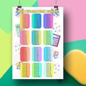 Math Multiplication Chart, Math Poster, Math Classroom Decor ...