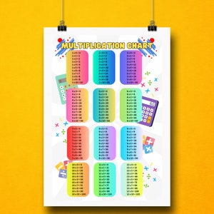 Math Multiplication Chart, Math Poster, Math Classroom Decor ...