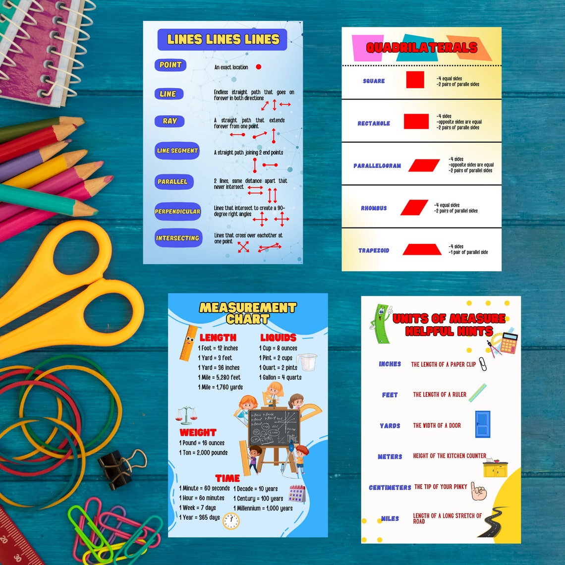 Math Poster, Educational Poster, Classroom Poster, Classroom Poster ...