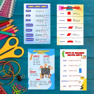 Math Poster, Educational Poster, Classroom Poster, Classroom Poster ...