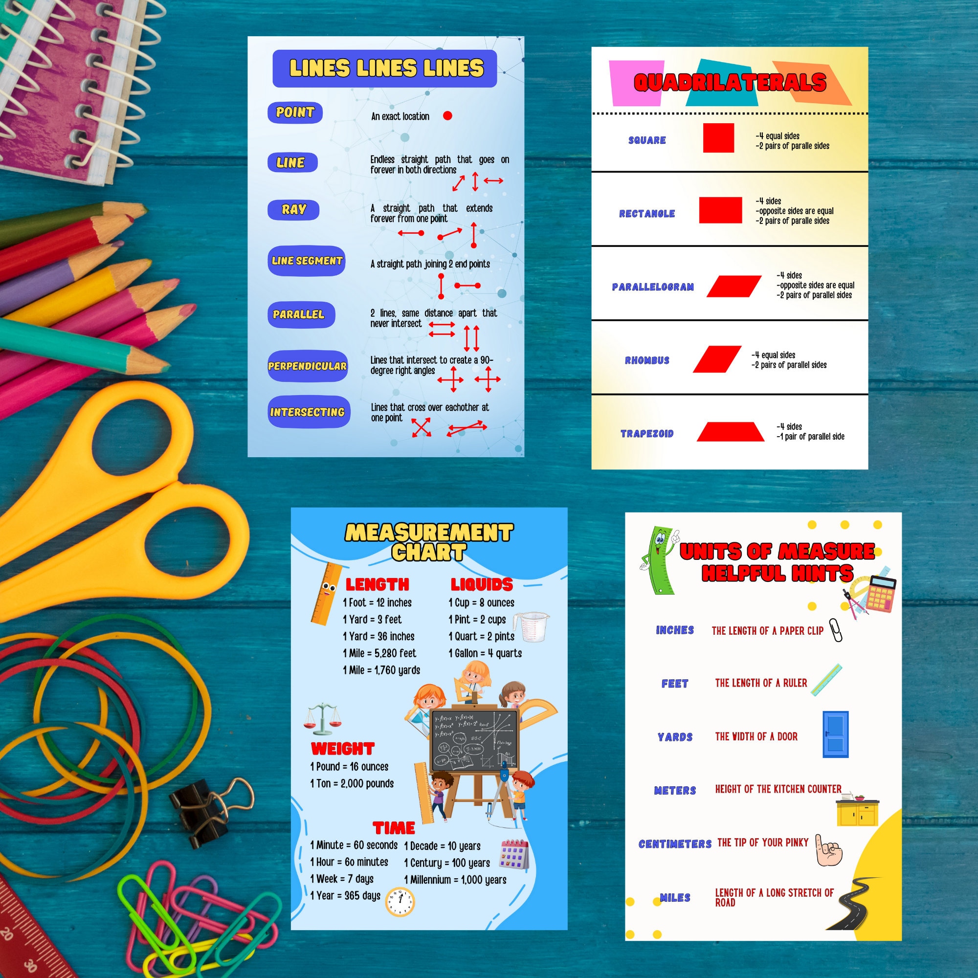 Math Poster, Educational Poster, Classroom Poster, Classroom Poster ...