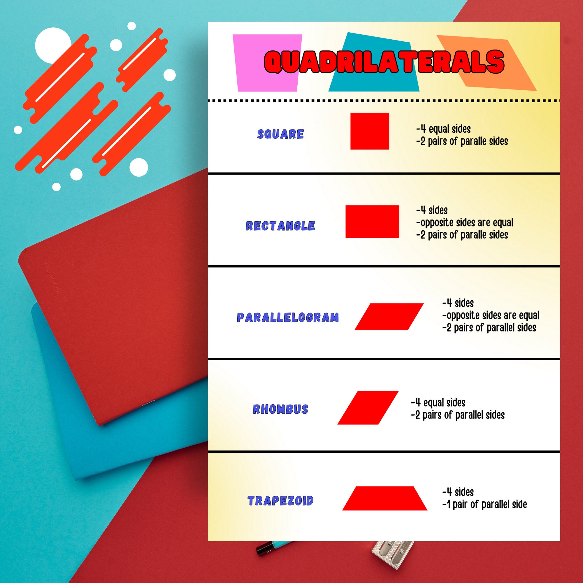 Math Poster, Educational Poster, Classroom Poster, Classroom Poster ...