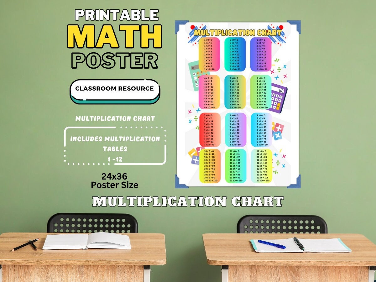 Math Multiplication Chart Math Poster Math Classroom Decor - Etsy