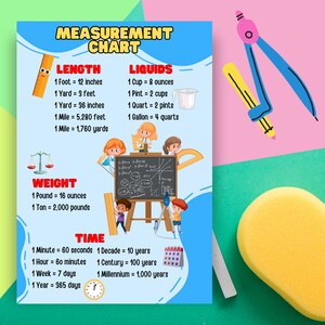 Math Poster, Educational Poster, Classroom Poster, Classroom Poster ...