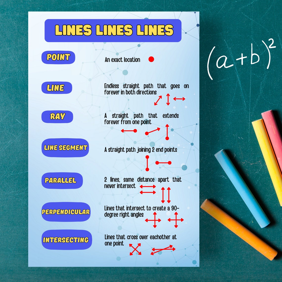 Math Poster, Educational Poster, Classroom Poster, Classroom Poster ...