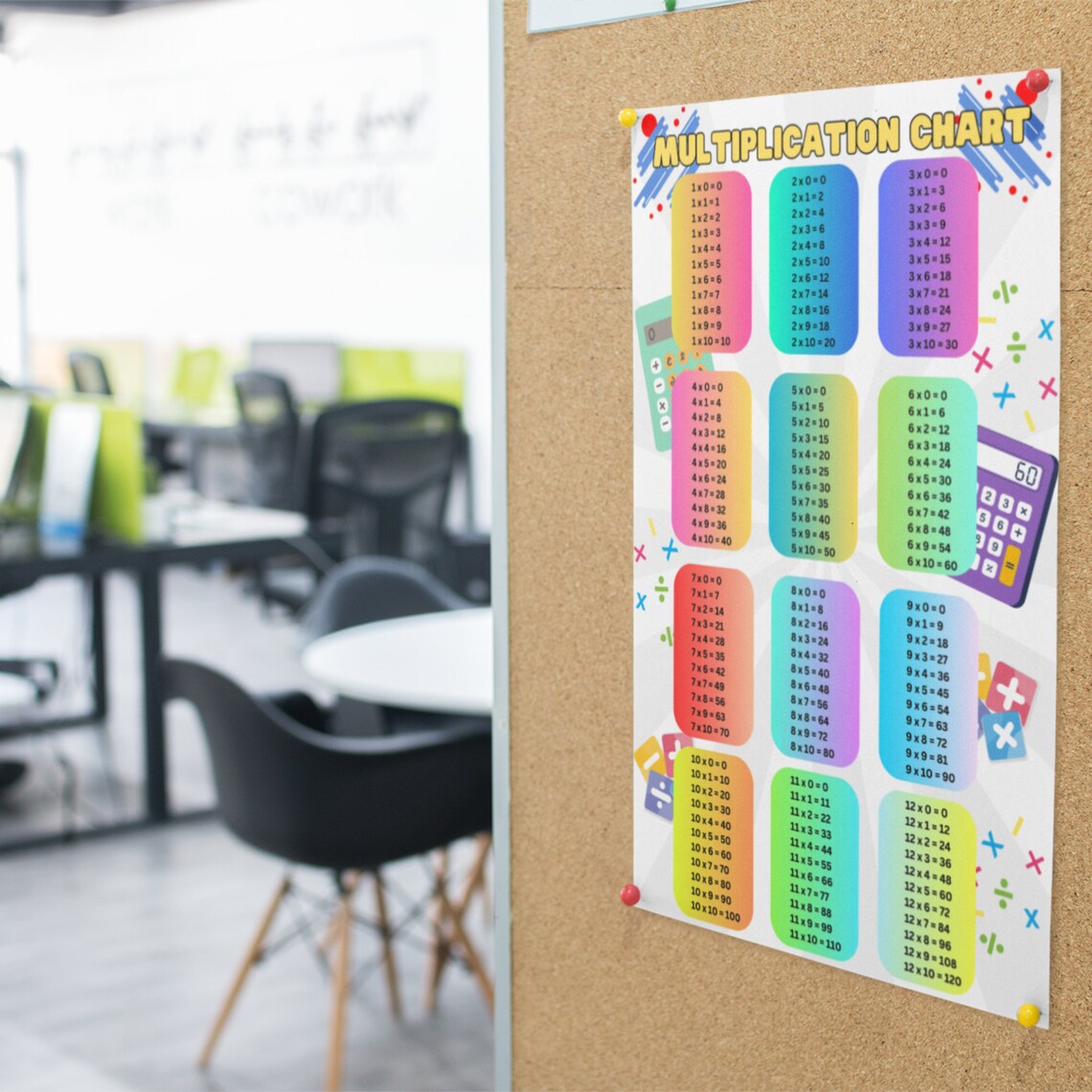Math Multiplication Chart Math Poster Math Classroom Decor - Etsy