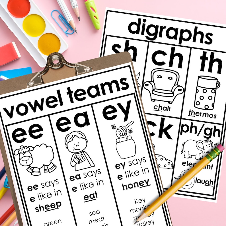 Sound Wall Phonics Posters: Classroom & Student Resources - Etsy