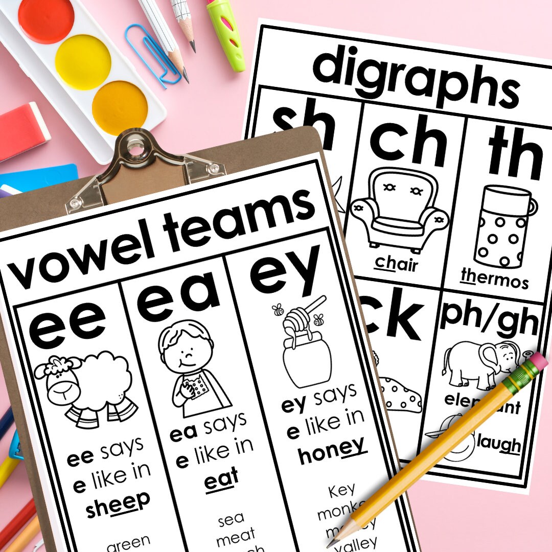 Sound Wall Phonics Posters: Classroom & Student Resources - Etsy
