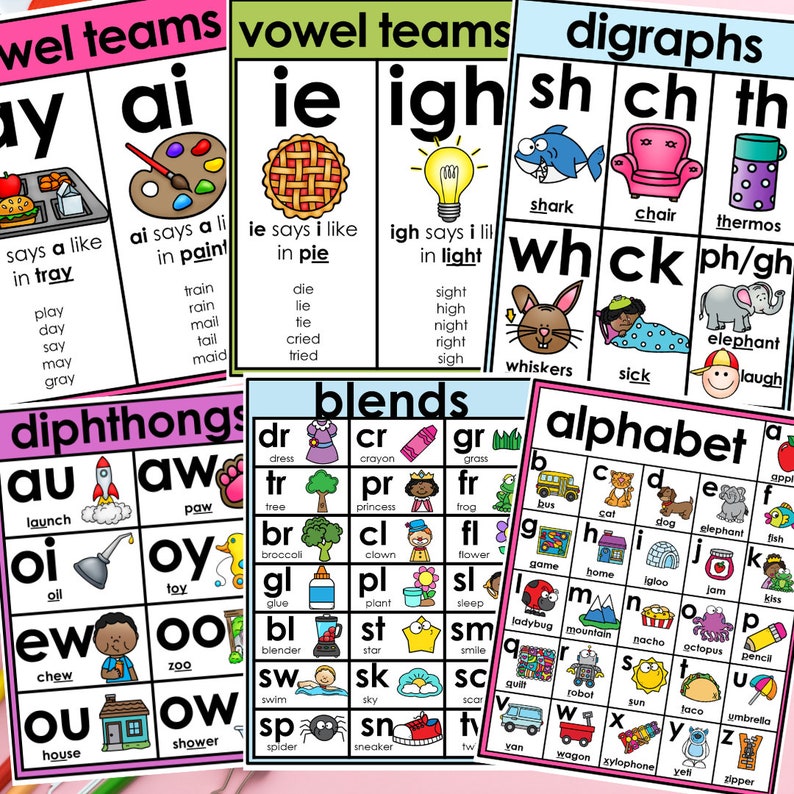 Sound Wall Phonics Posters: Classroom & Student Resources - Etsy