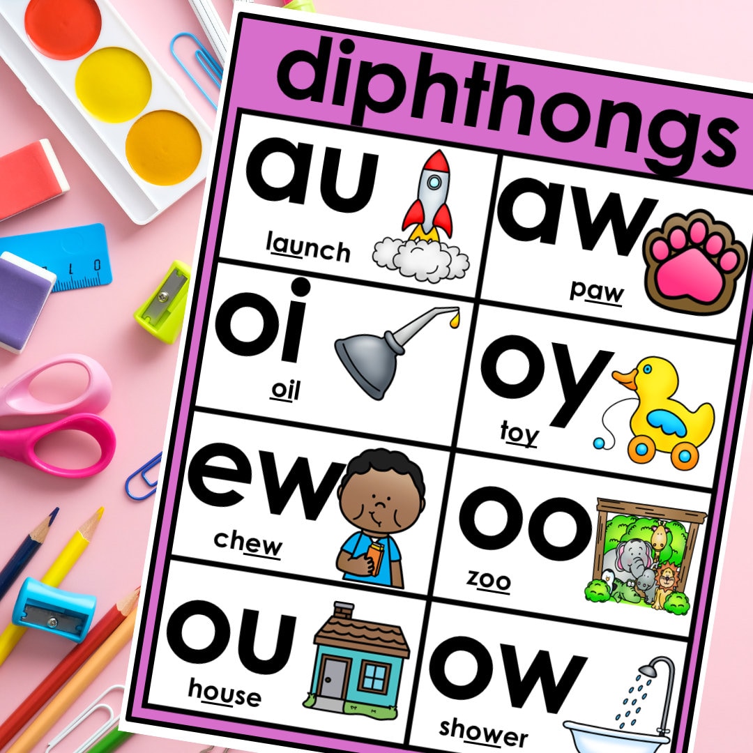 Sound Wall Phonics Posters: Classroom & Student Resources - Etsy