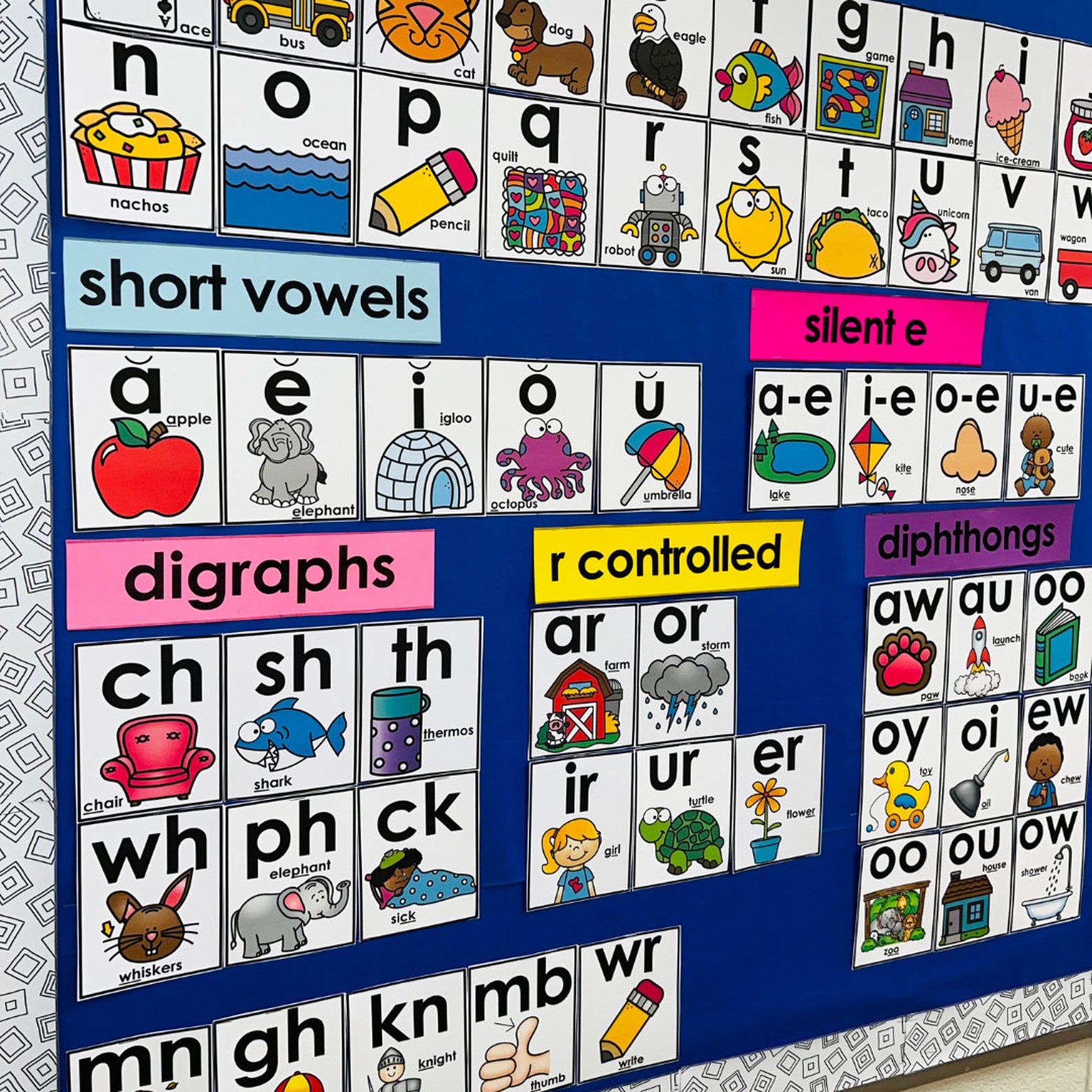 Sound Wall Phonics Posters: Classroom & Student Resources - Etsy