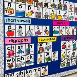 Sound Wall Phonics Posters: Classroom & Student Resources - Etsy