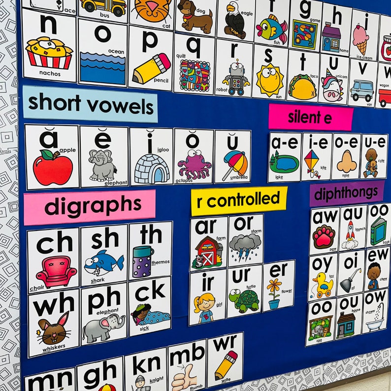 Sound Wall Phonics Posters: Classroom & Student Resources - Etsy