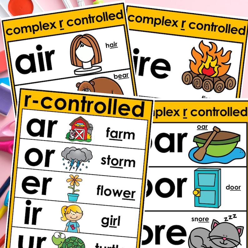 Sound Wall Phonics Posters: Classroom & Student Resources - Etsy Australia