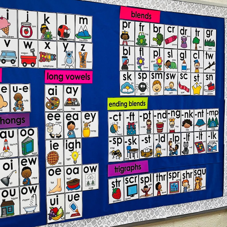 Sound Wall Phonics Posters: Classroom & Student Resources - Etsy Australia