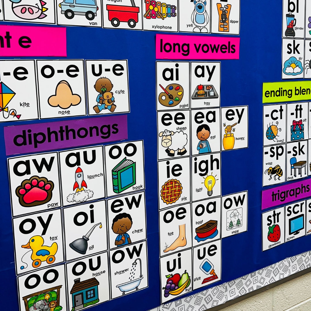 Sound Wall Phonics Posters: Classroom & Student Resources - Etsy