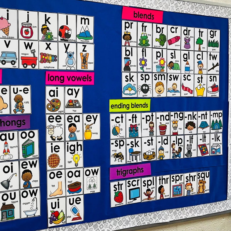 Sound Wall Phonics Posters: Classroom & Student Resources - Etsy
