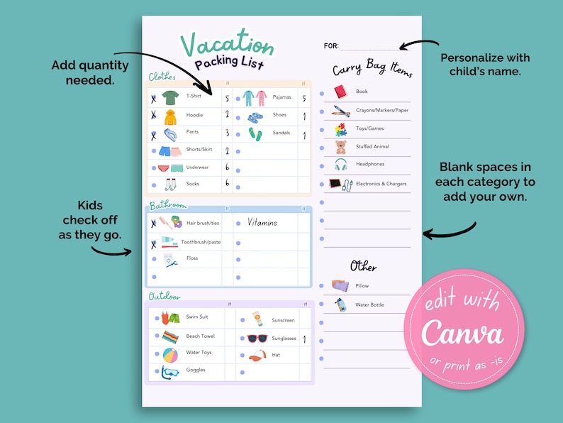 Kids Vacation Packing List: Visual Checklist, Editable Template ...