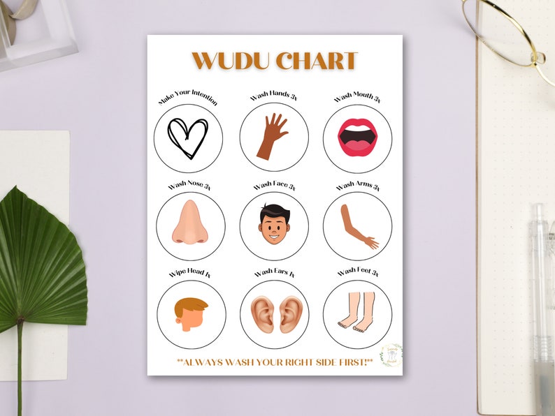 Wudu Chart, Islamic Home Decor, Muslim Gift, Islamic Gift, Islamic ...