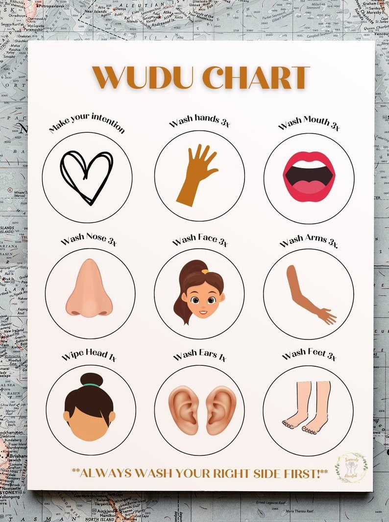 Wudu Chart: Minimalist Islamic Kids Learning Poster (digital Download ...