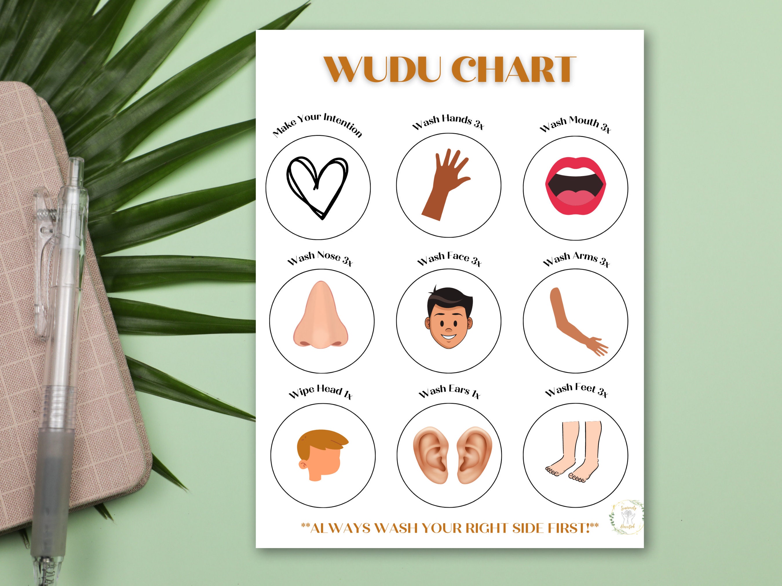 Wudu Chart, Islamic Home Decor, Muslim Gift, Islamic Gift, Islamic ...