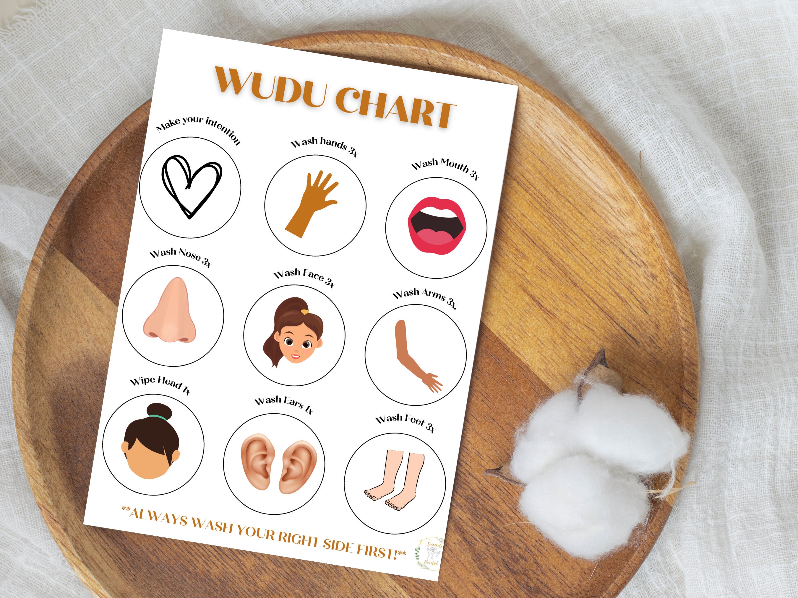 Wudu Chart, Islamic Home Decor, Muslim Gift, Islamic Gift, Islamic ...