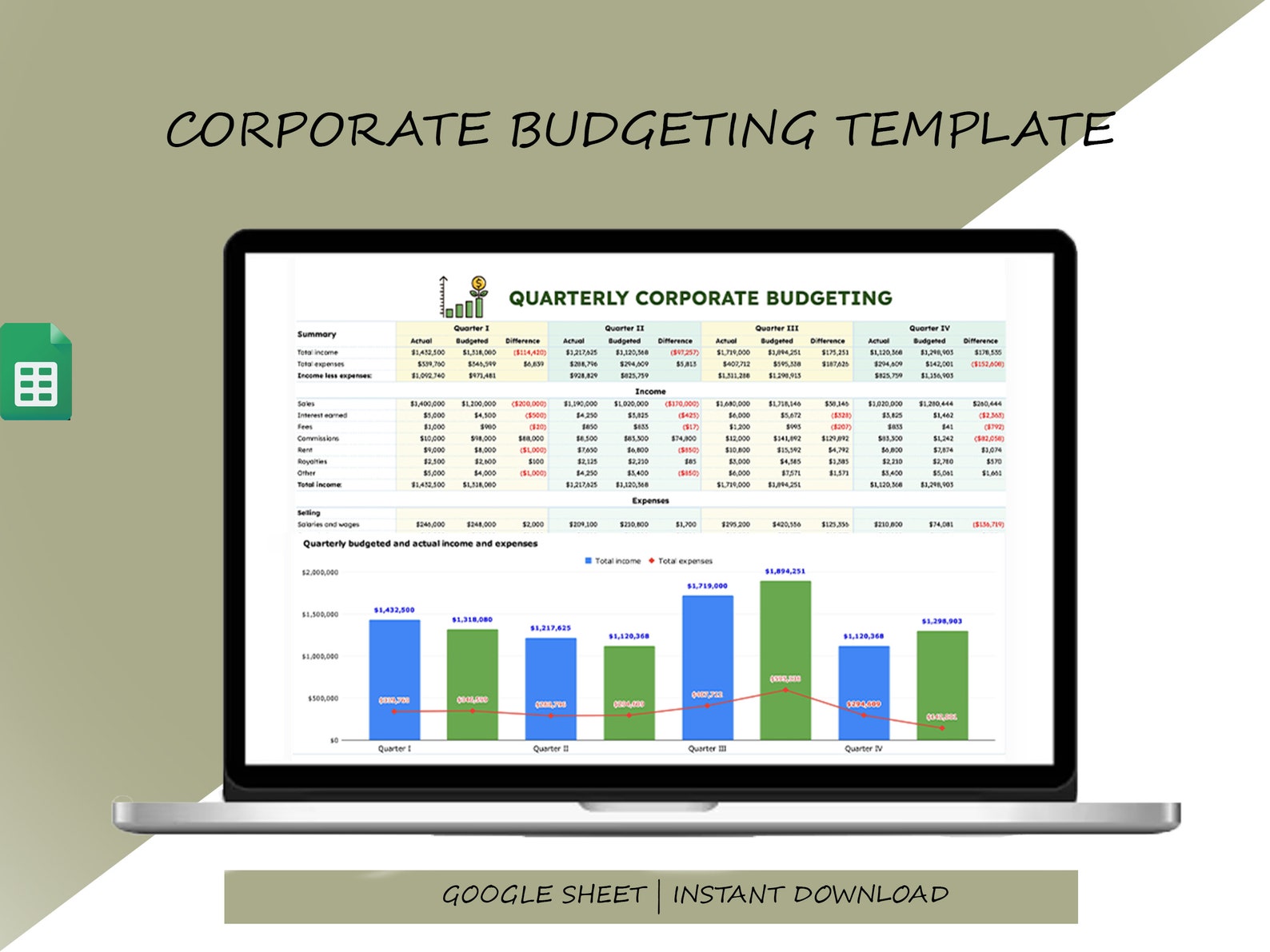 Corporate Budgeting Made Easy: Comprehensive Budget Template for ...