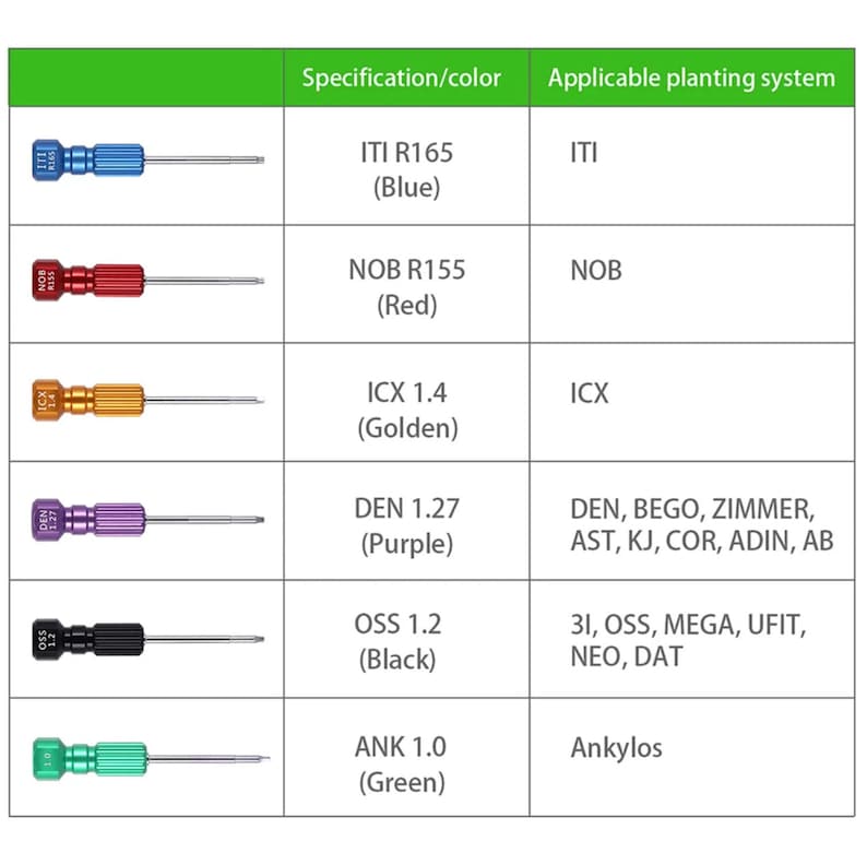 Dental Implant Screw Driver Kit Lab Abutment Tools With Holder Set of ...